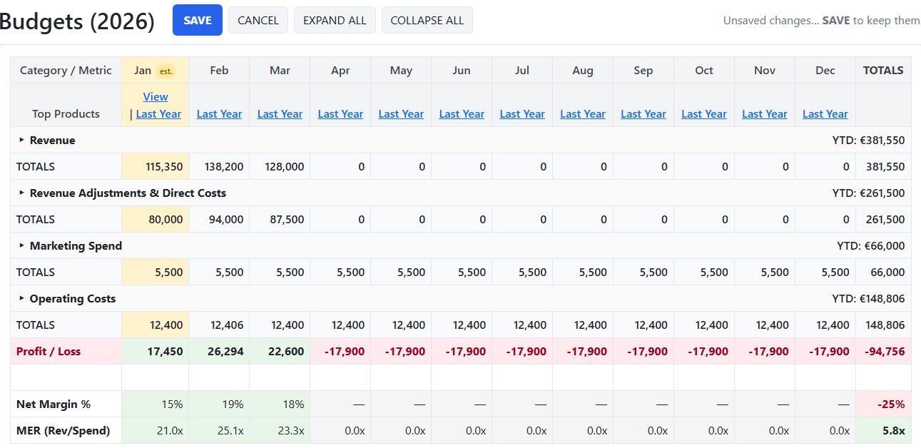 Your Budgeting Tool - Measuring Profitability KPIs & Decision Making ...
